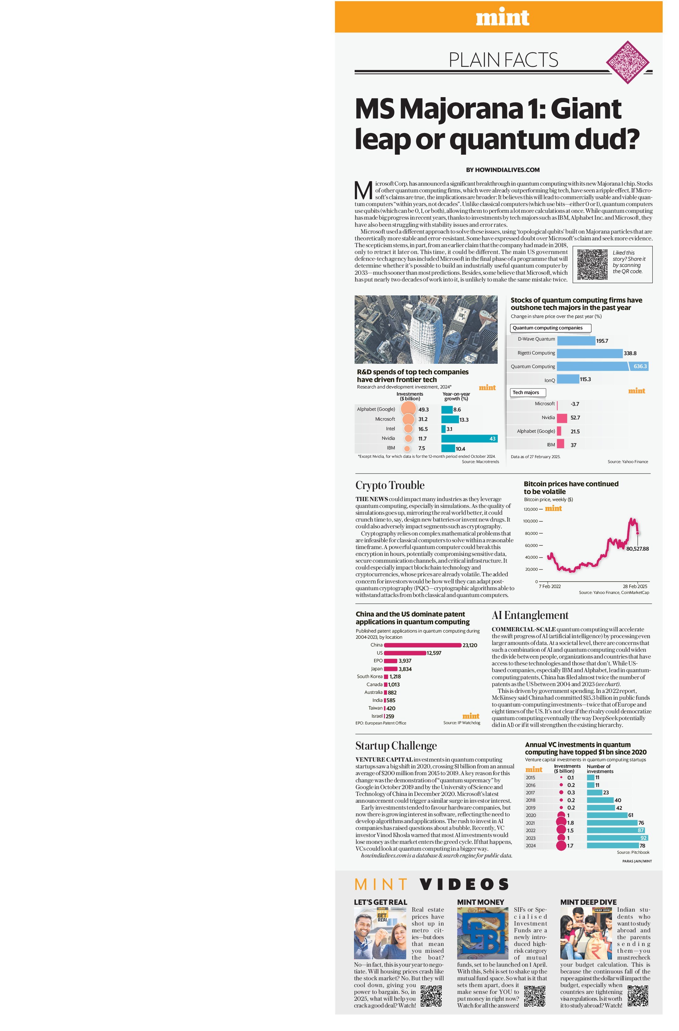 Livemint ePaper: Business News Paper, Business ePaper Online