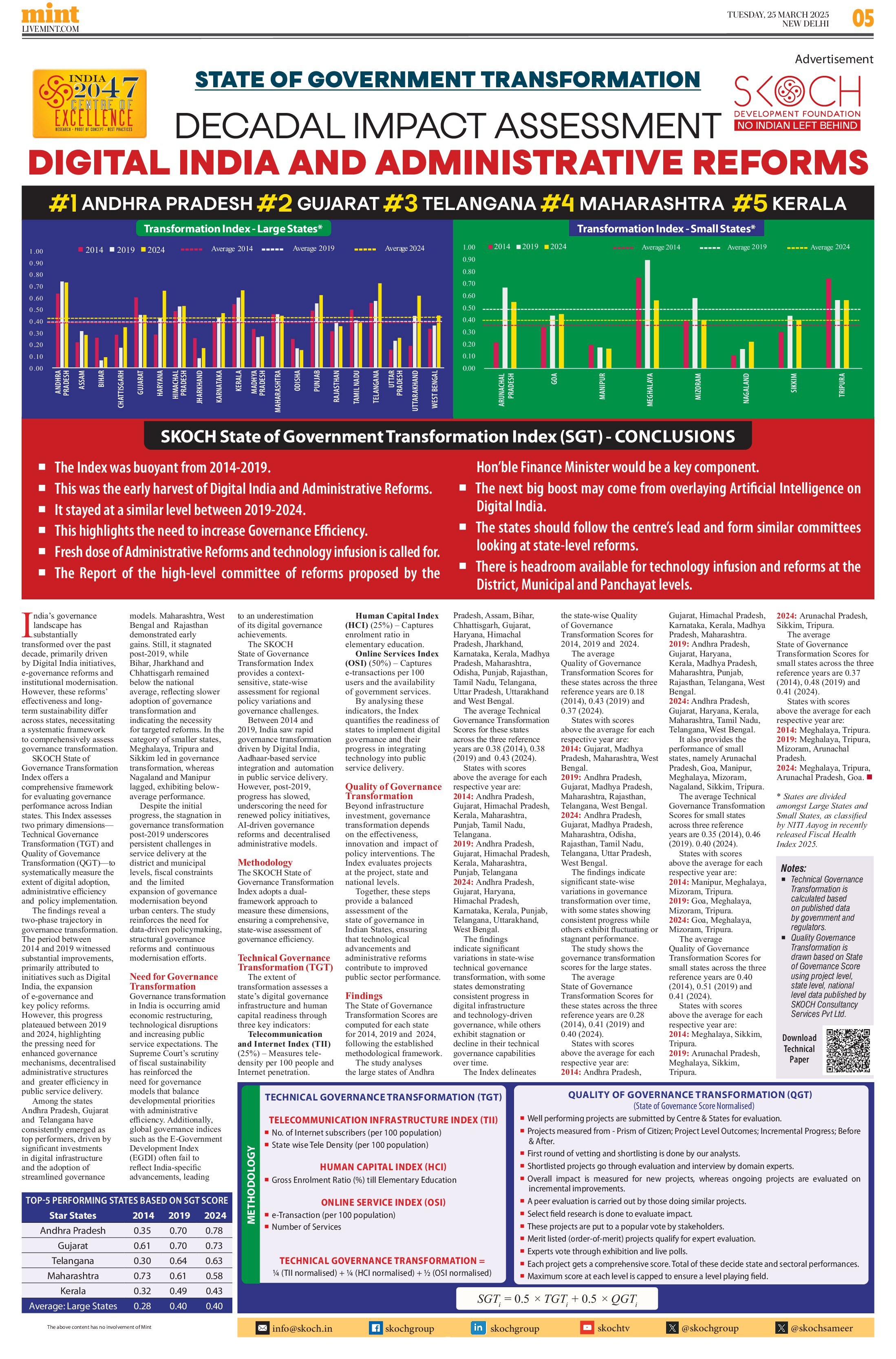 Livemint ePaper: Business News Paper, Business ePaper Online