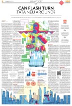 Livemint ePaper: Business News Paper, Business ePaper Online