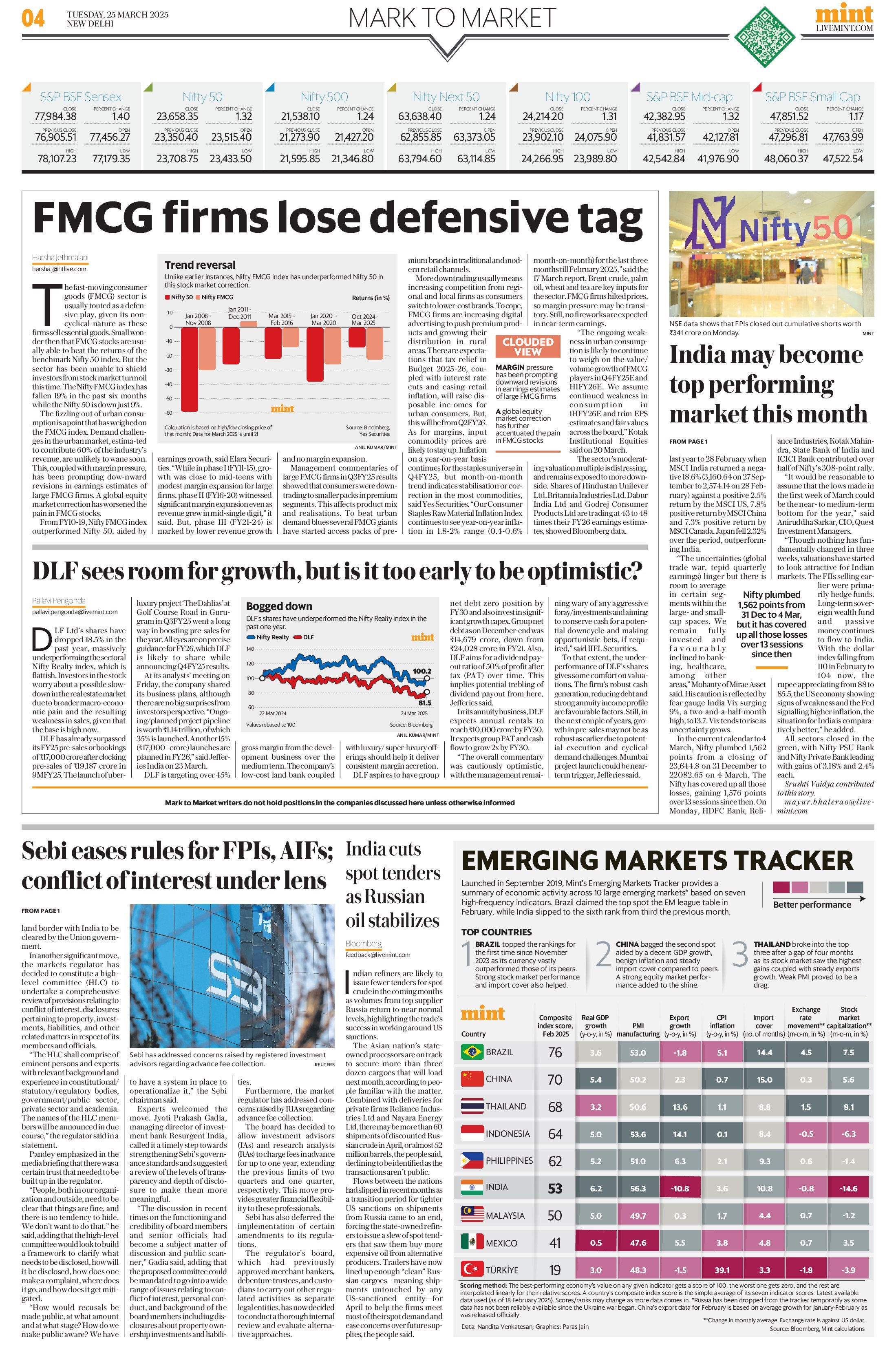 Livemint ePaper: Business News Paper, Business ePaper Online